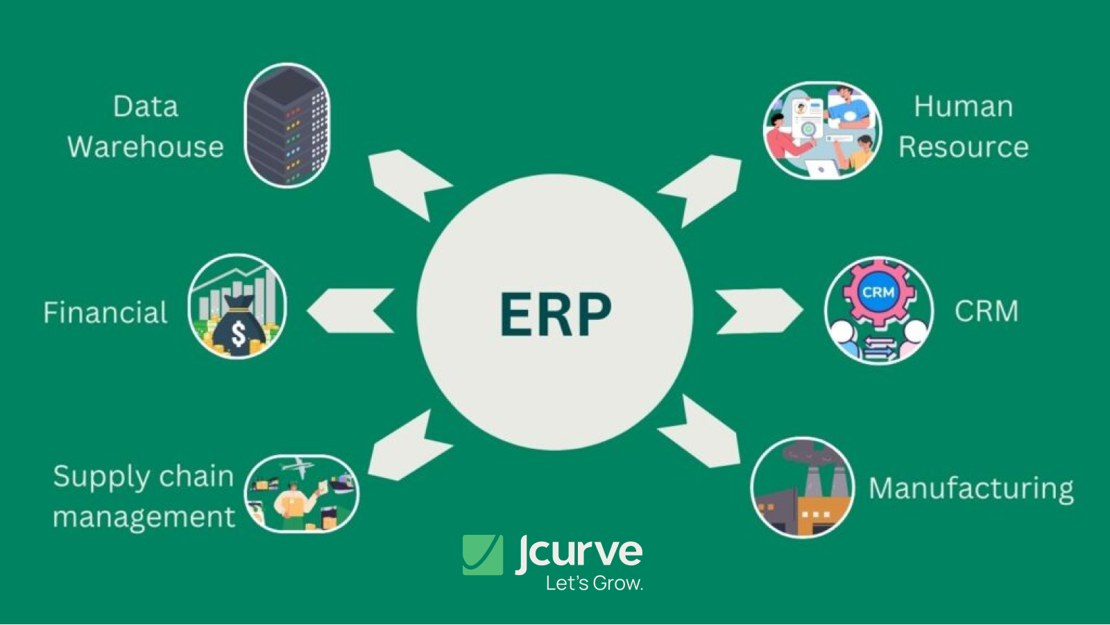 Understanding the Key Differences Between ERP and CRM | Jcurve