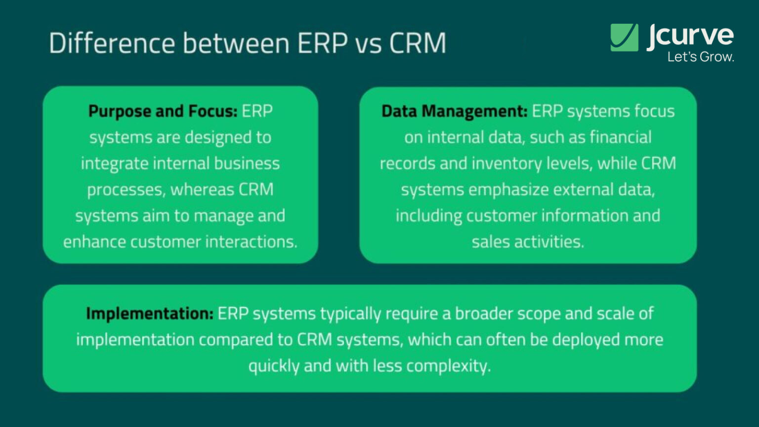 Understanding the Differences Between ERP and CRM | Jcurve