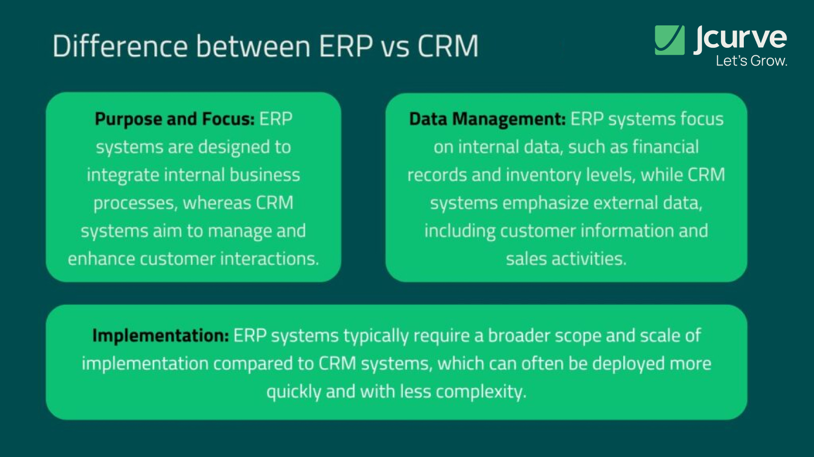 Understanding the Key Differences Between ERP and CRM | Jcurve